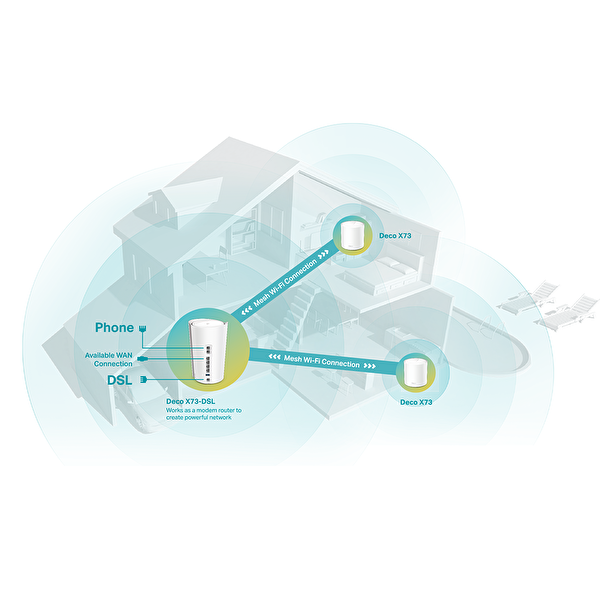 Tp-Link Deco X73-Dsl 3-Pack Ax5400 Vdsl Whole Home Mesh Wifi 6 Sistemi ...