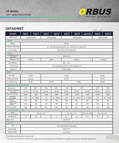 Orbus 5 KW 48V Akıllı Inverter Pwm Fiyatı ve Özellikleri - Teknosa