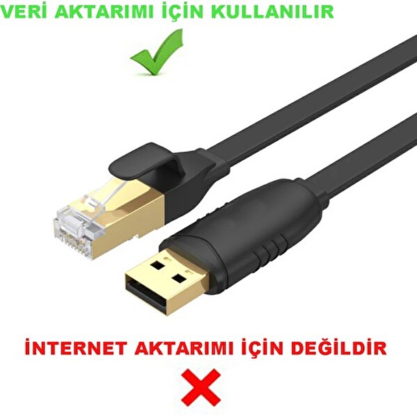 Daytona 50773 USB To RJ45 Cisco Switch Router Aktarıcı Dönüştürücü ...