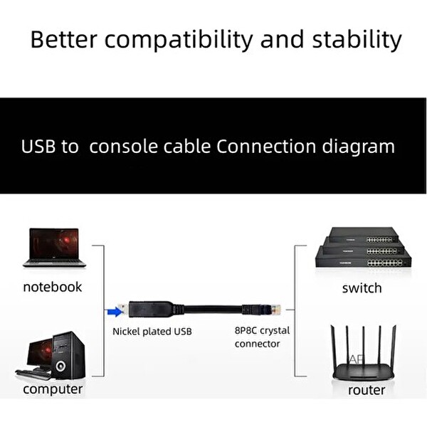 Daytona 50773 USB To RJ45 Cisco Switch Router Aktarıcı Dönüştürücü ...